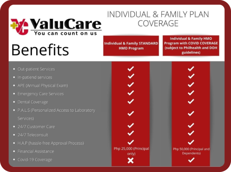 I APPLY - ValuCare